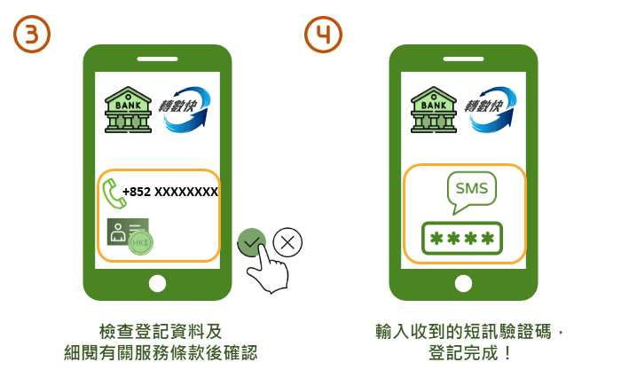 【理财好EC】「转数快」FPS 2分钟图解懒人包 | 精选专区 | ECzone